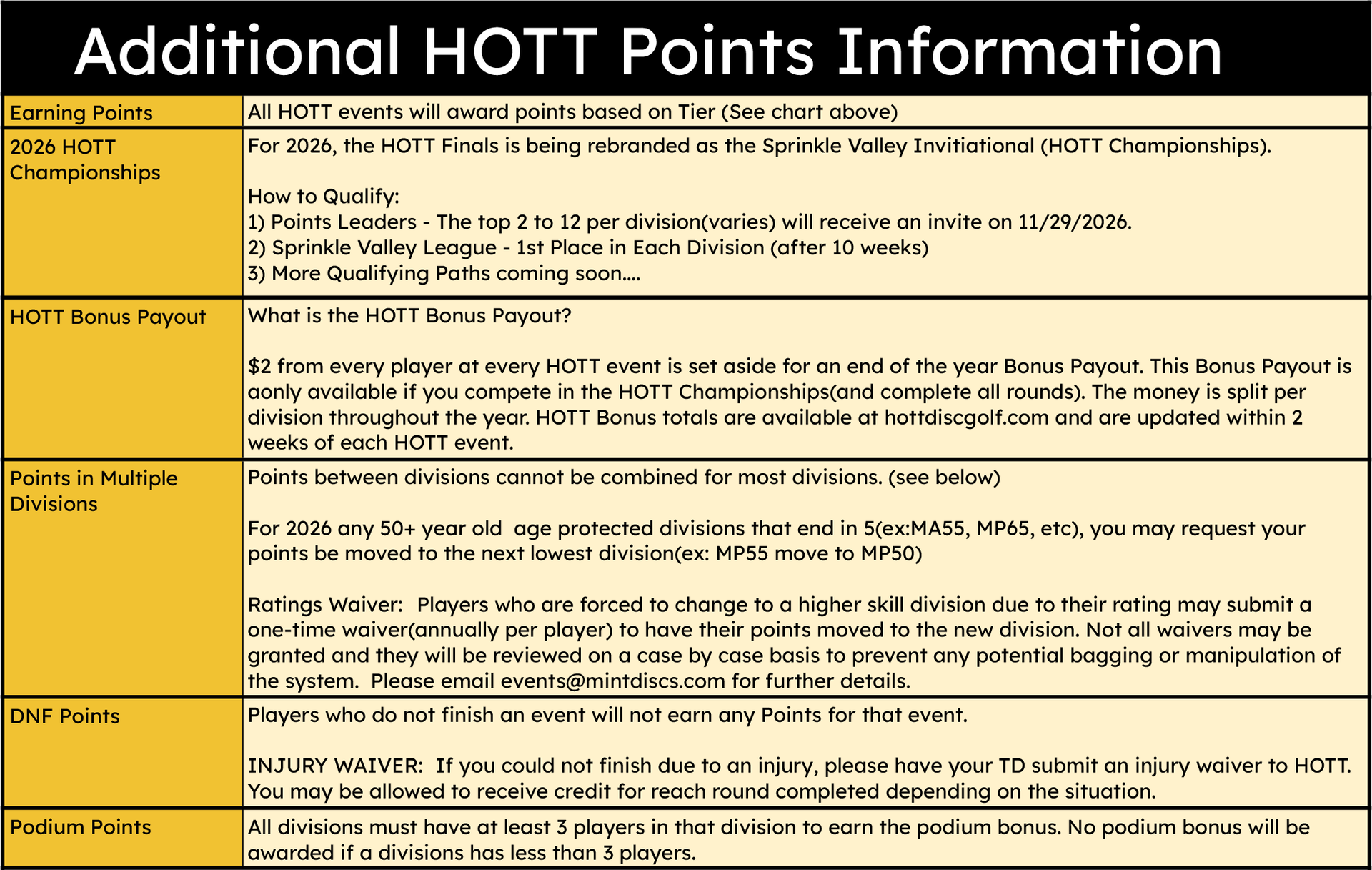 HOTT Points – The Heart of Texas Tour